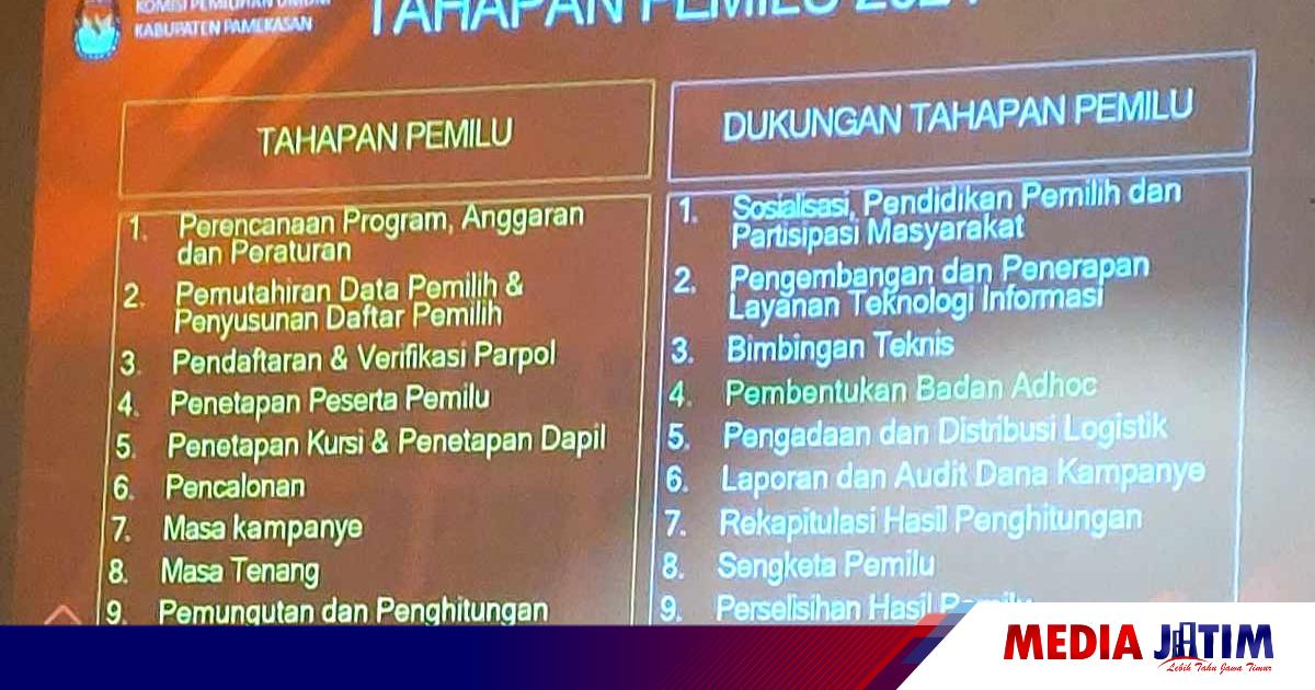 Inilah Tahapan Pemilu Serentak 2024 Media Jatim